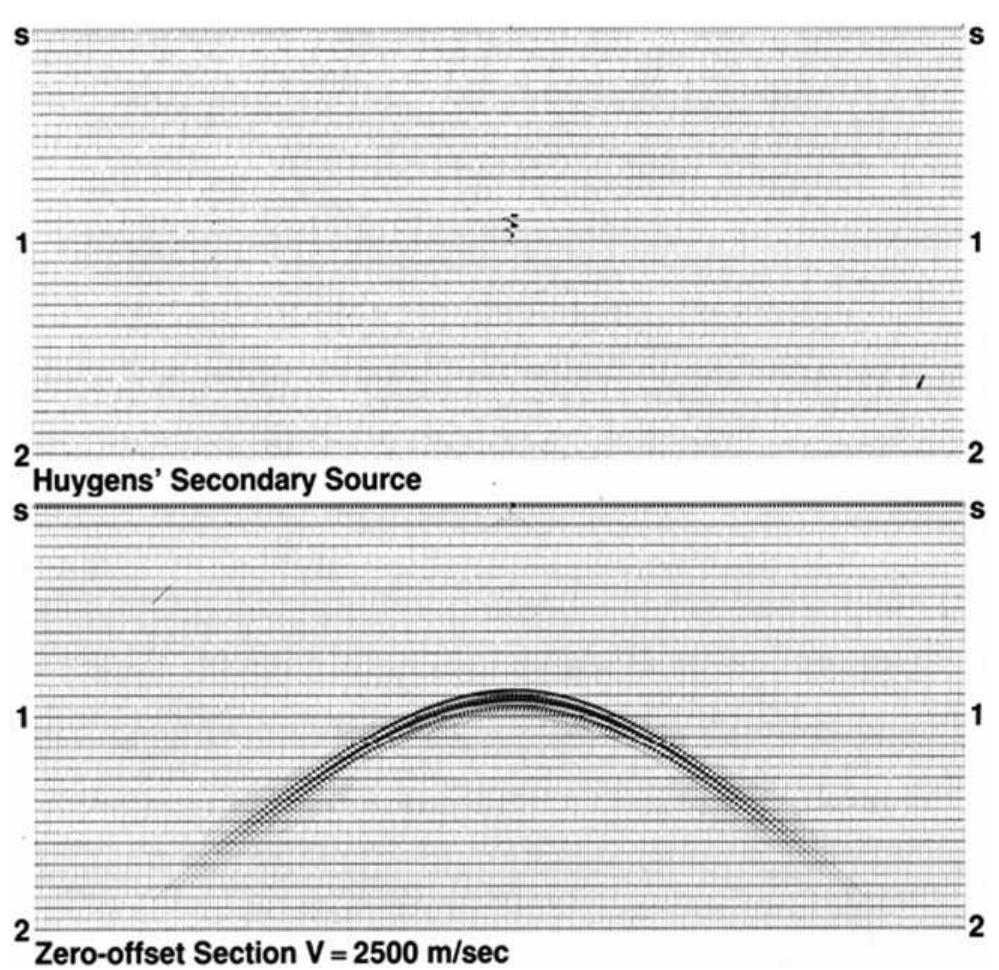 60 a huygens secondary source (top) and the diffraction it