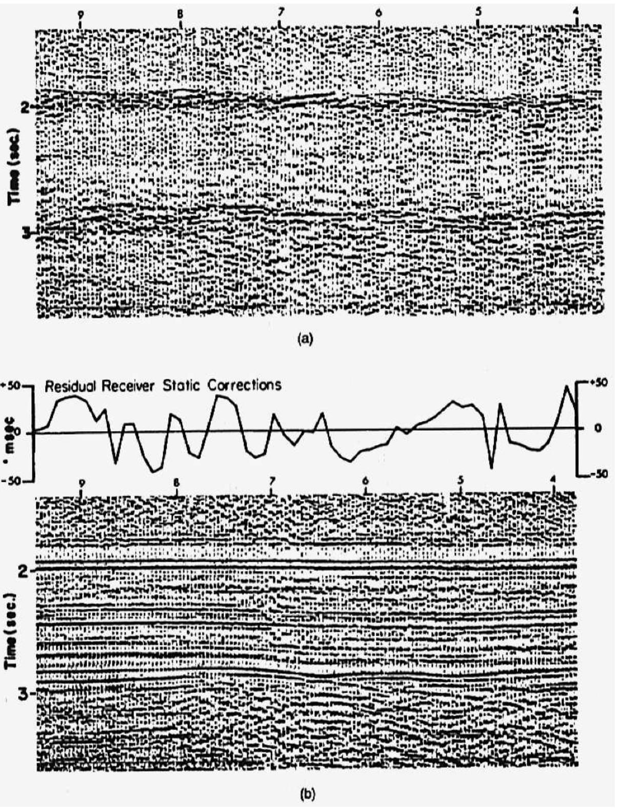 37 residual statics tomography. (a) 12-fold stack of 48