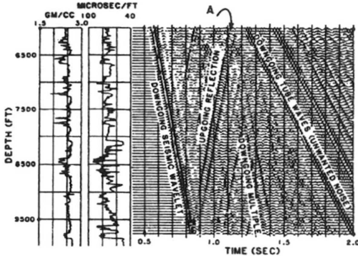 64 predicting depth of a seismic reflector (courtesy