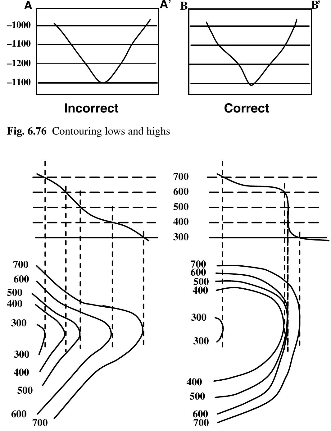 77 contouring steeply sloping surfaces seismic structure