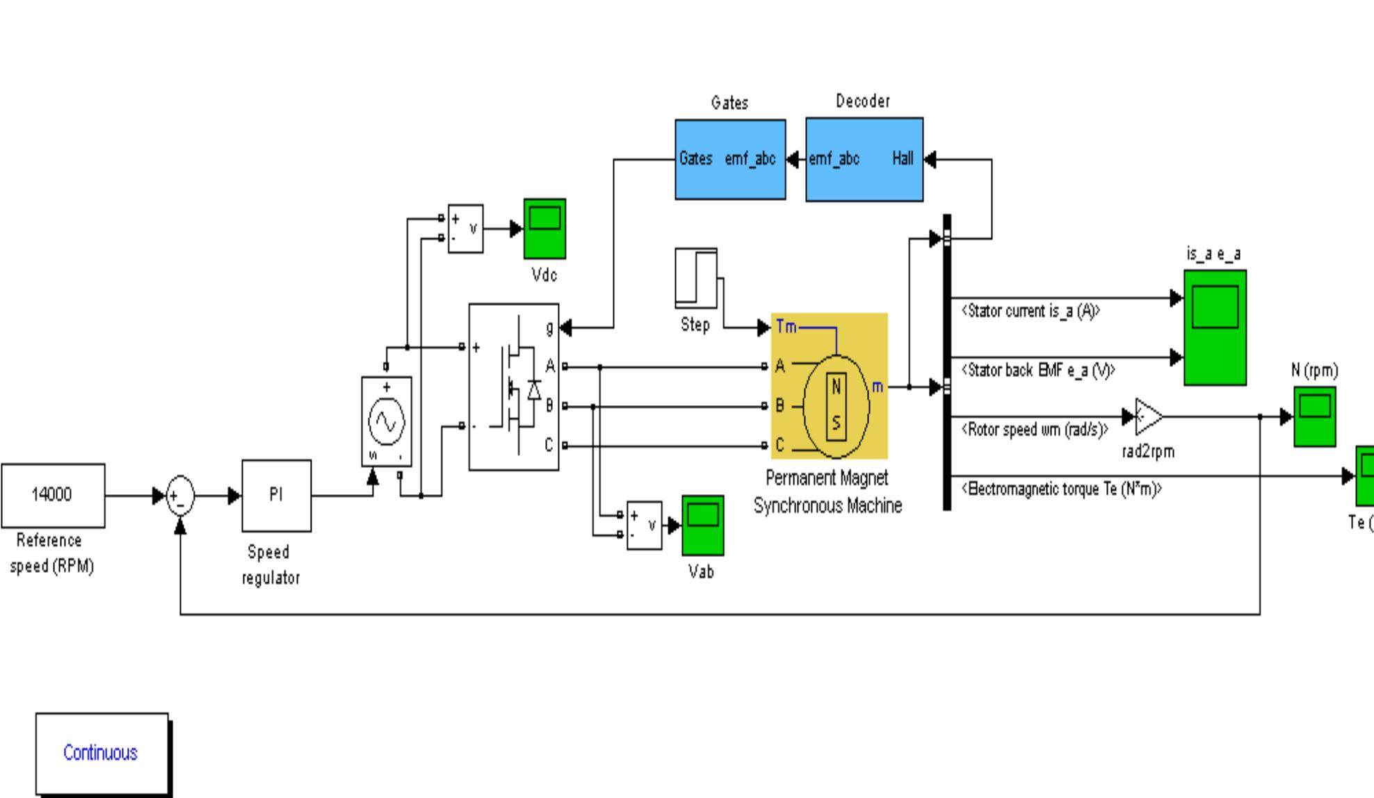3.9 simulink model — bldc motor: the block diagram shown