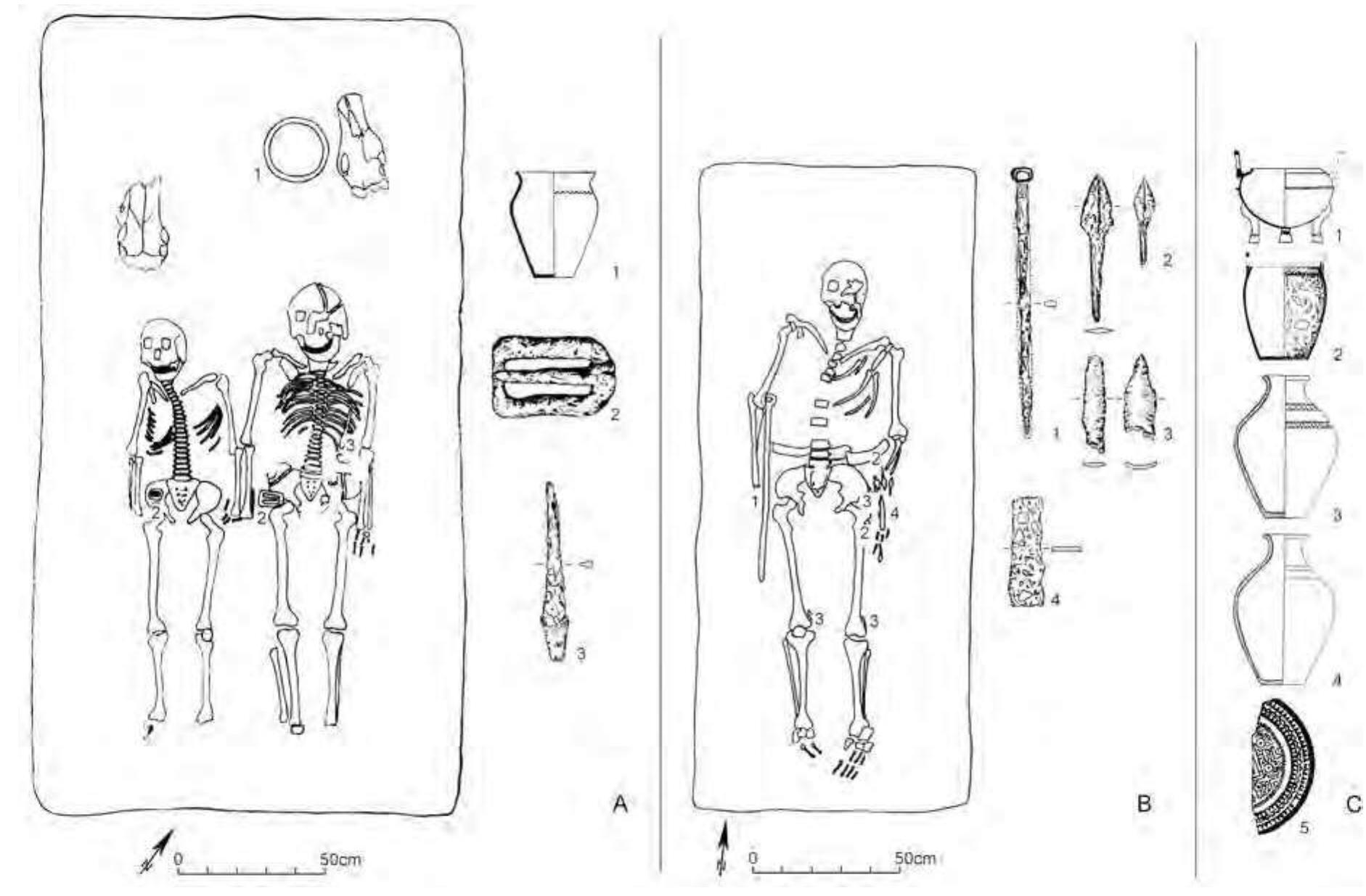 Figure 18 - from The Southern Xiongnu in Northern China: