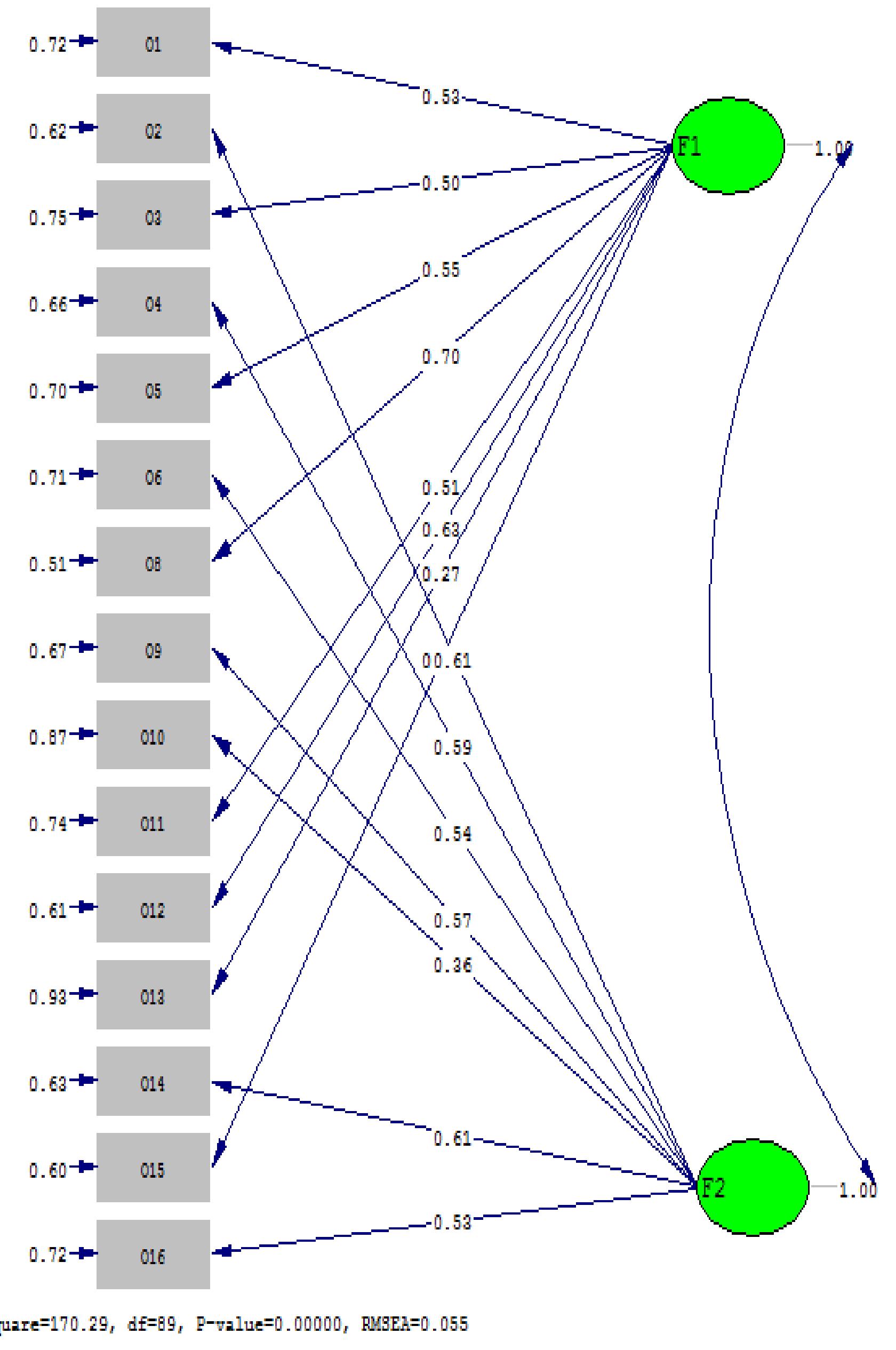 Appendix 1. the path diagram showing standardized