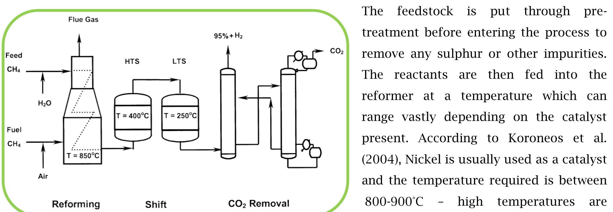 A typical steam methane reforming (smr) process flow
