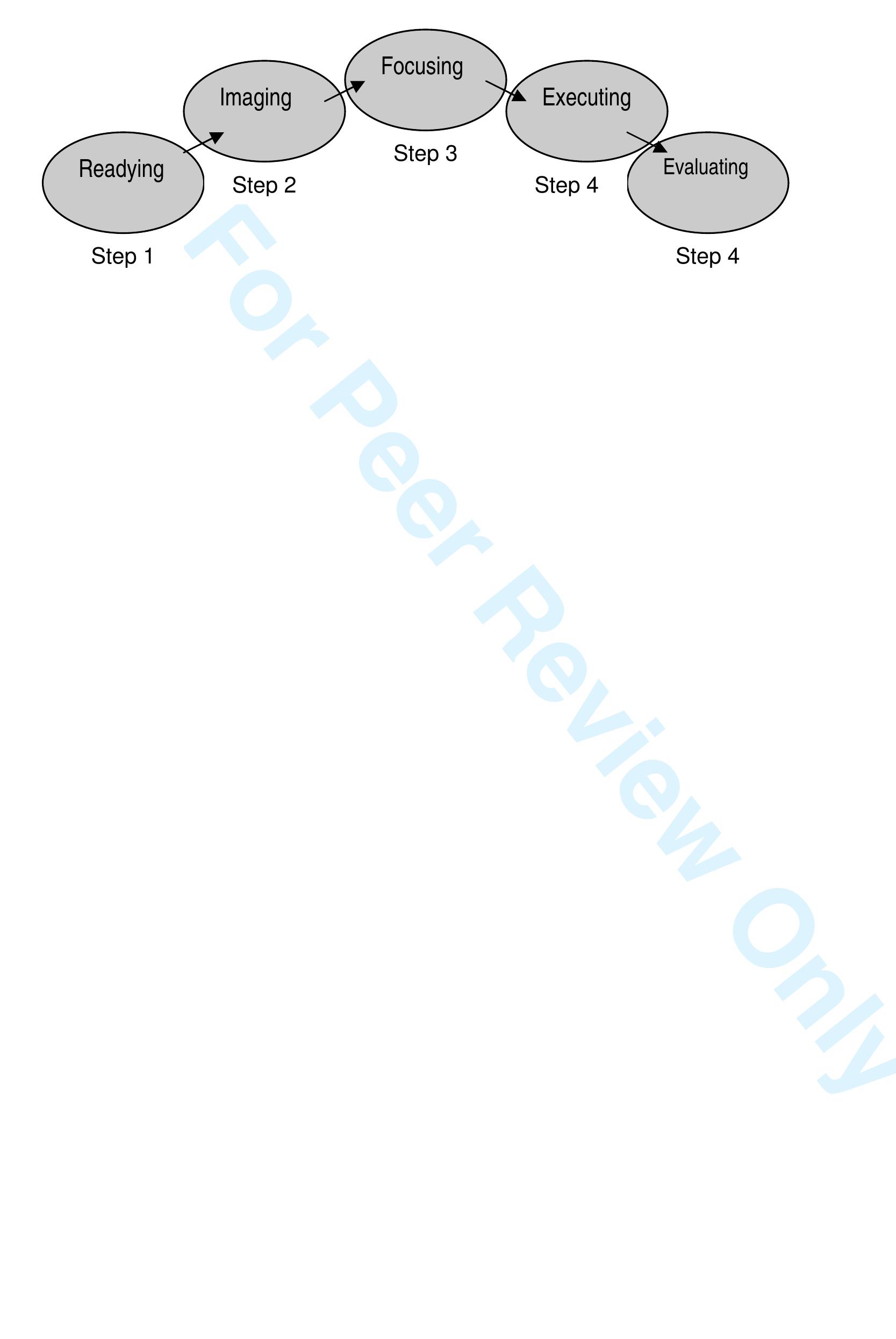 (PDF) Pre-performance routines in sport: current understanding and ...