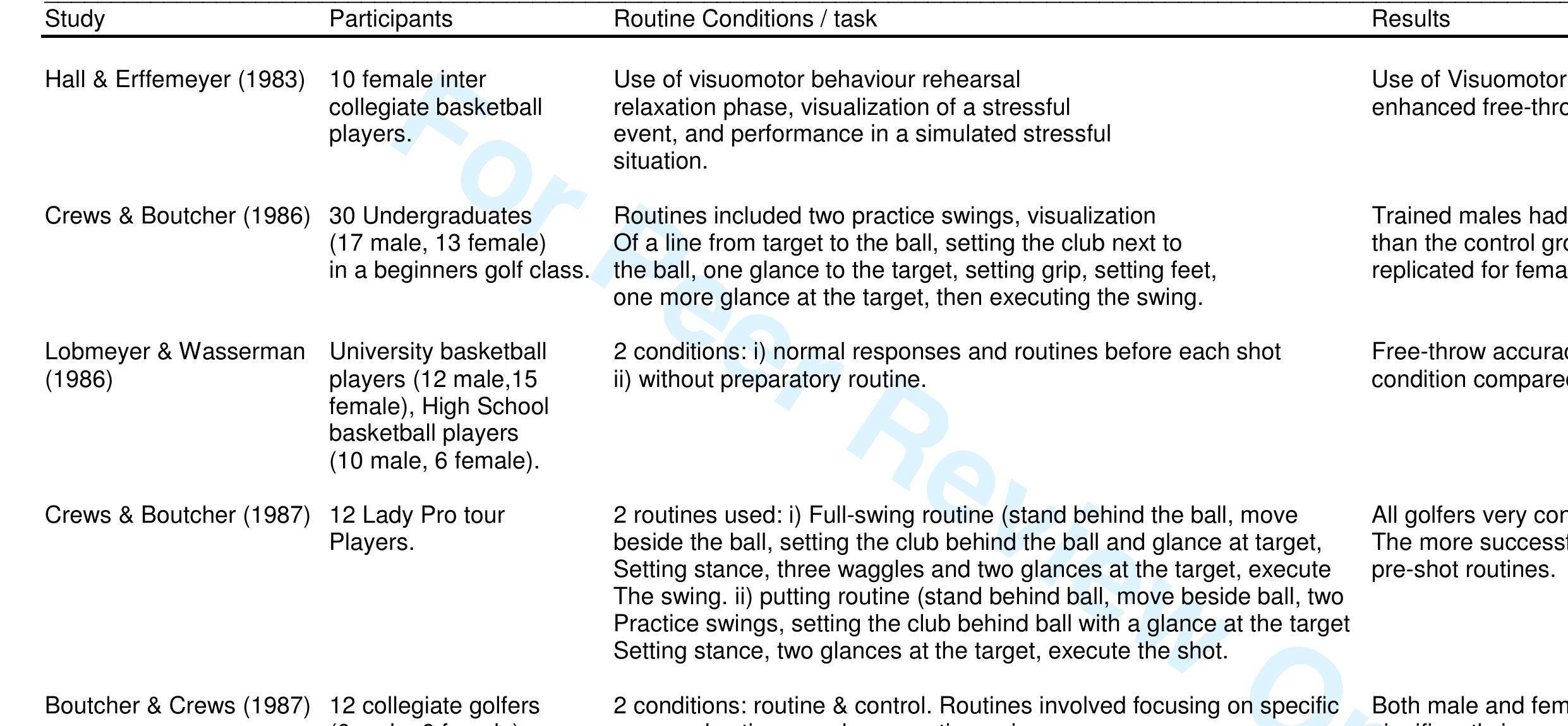 Pre-performance routines in sport: current understanding and future ...