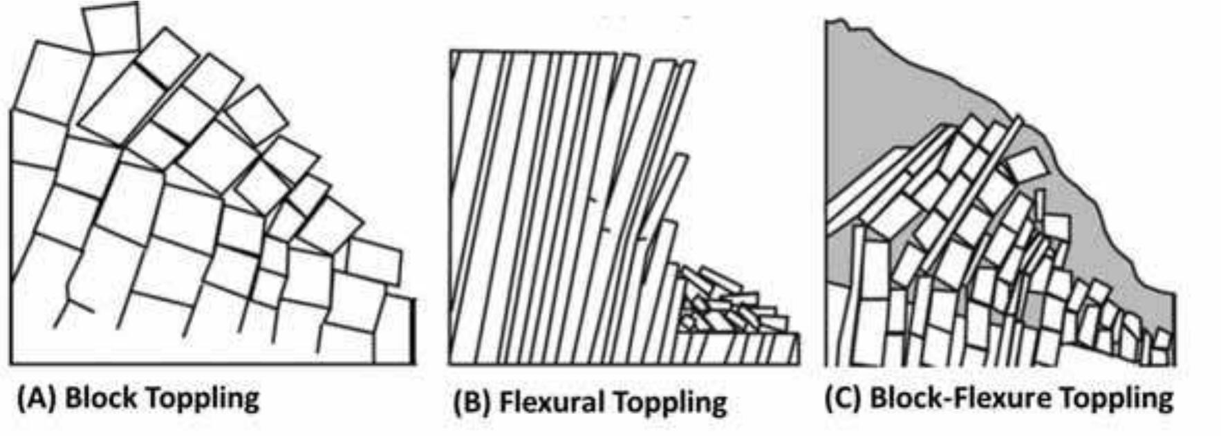 In figure 128. block, flexural and block-flexure. a