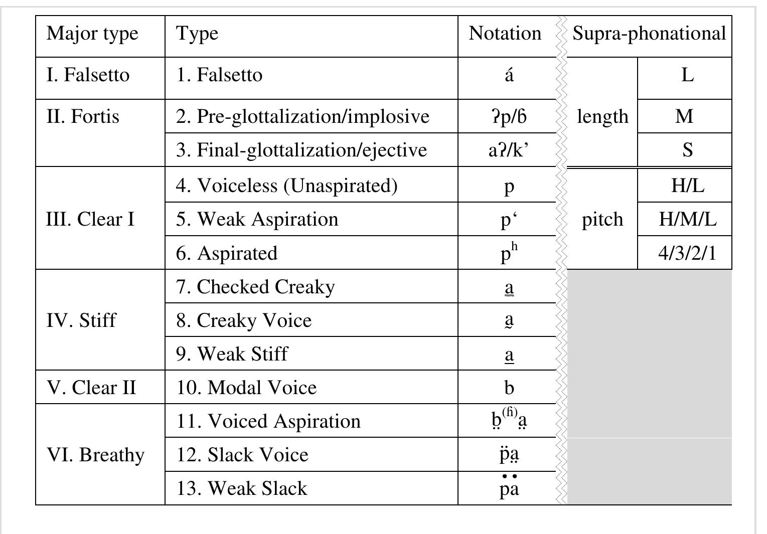 (PDF) PHONETICS, ARTICULATORY