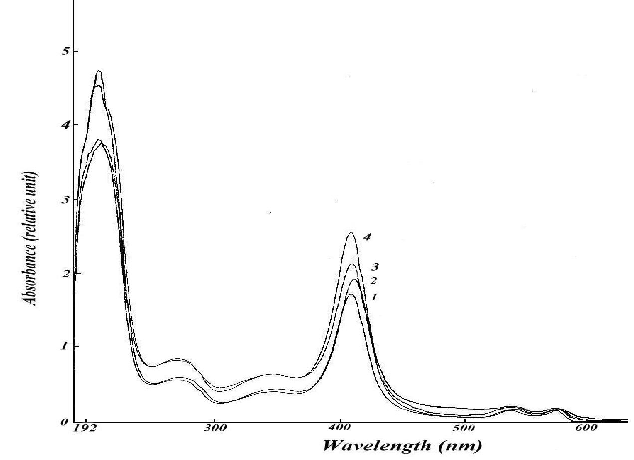 The absorption spectra of hb molecules, of concentration 26