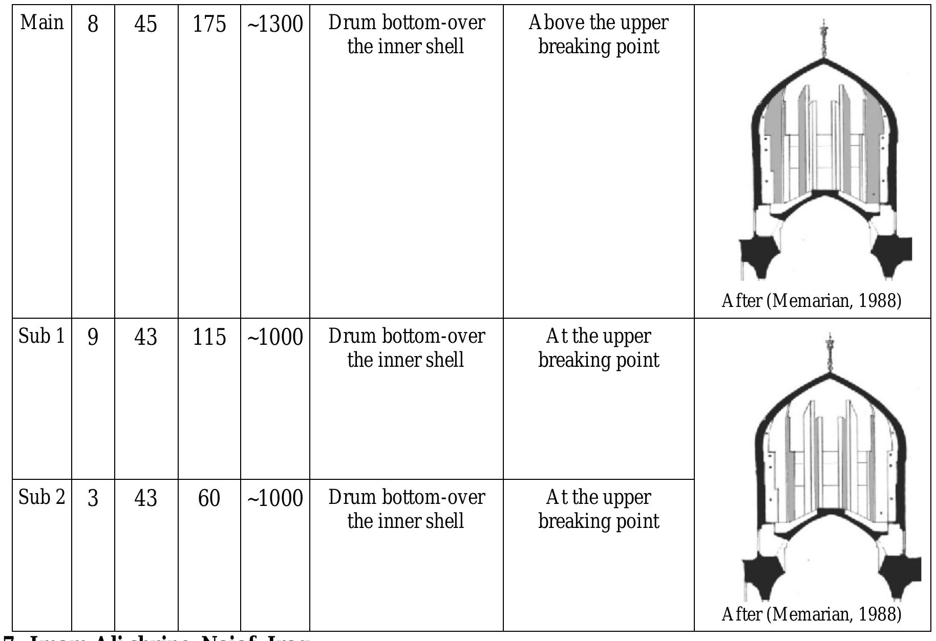 The domed chamber in this building is covered with karbandi