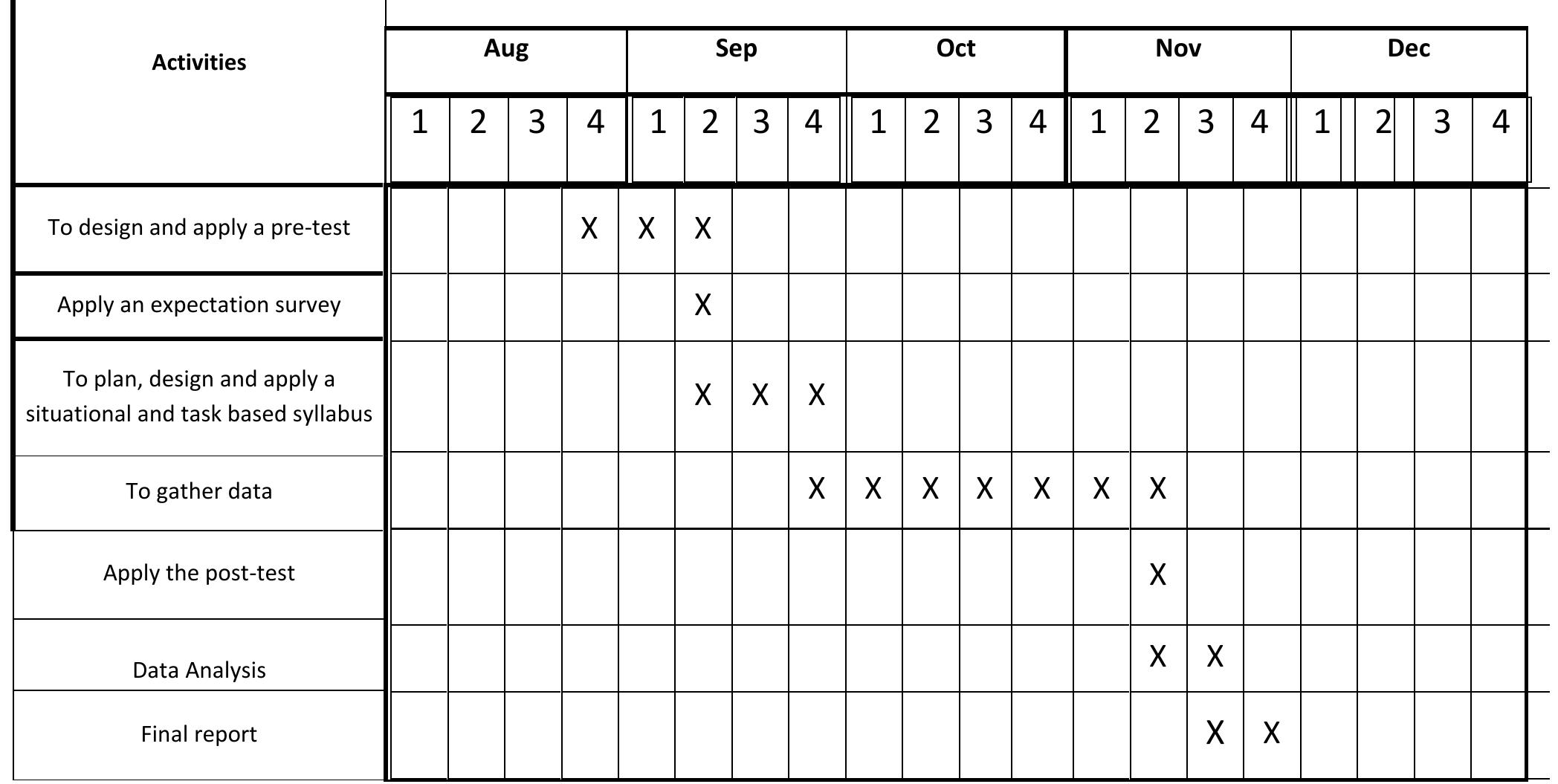 Chronogram of activities 4.2.3.1. phase 1: introduction,