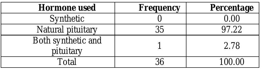 Types/nature of hormones used to induce fish to spawn the
