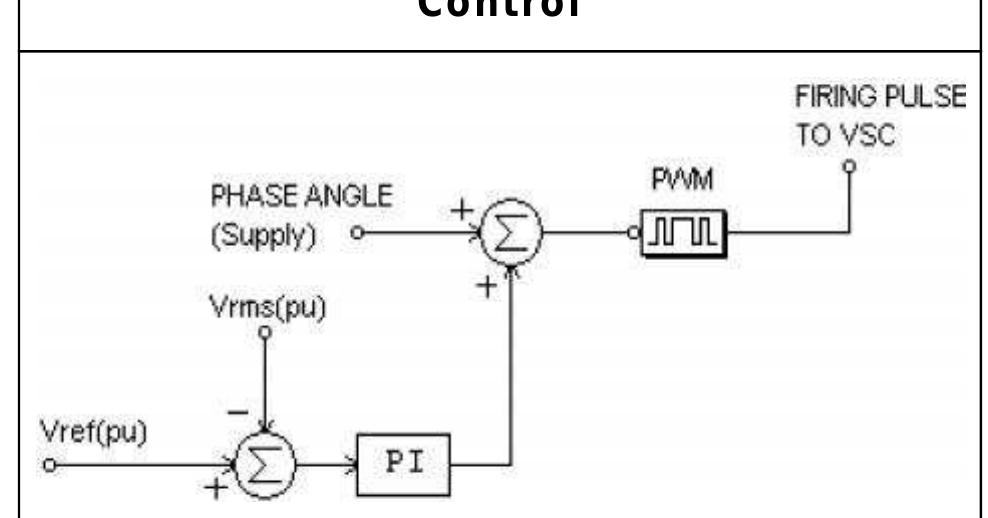 Sinusoidal pwm technique is used which is simple and gives a