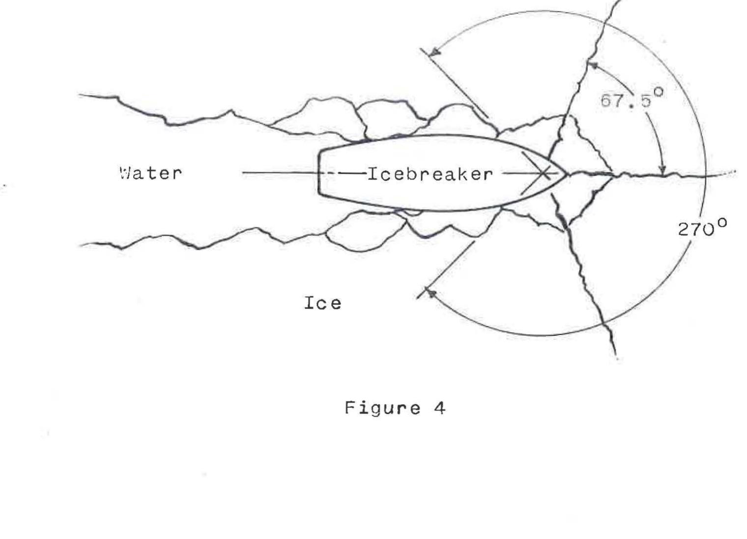 Figure 4 - Sea Ice Forces on Structures