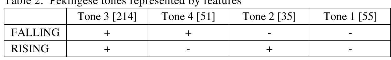 Based on an audio databank constructed over the past decade,