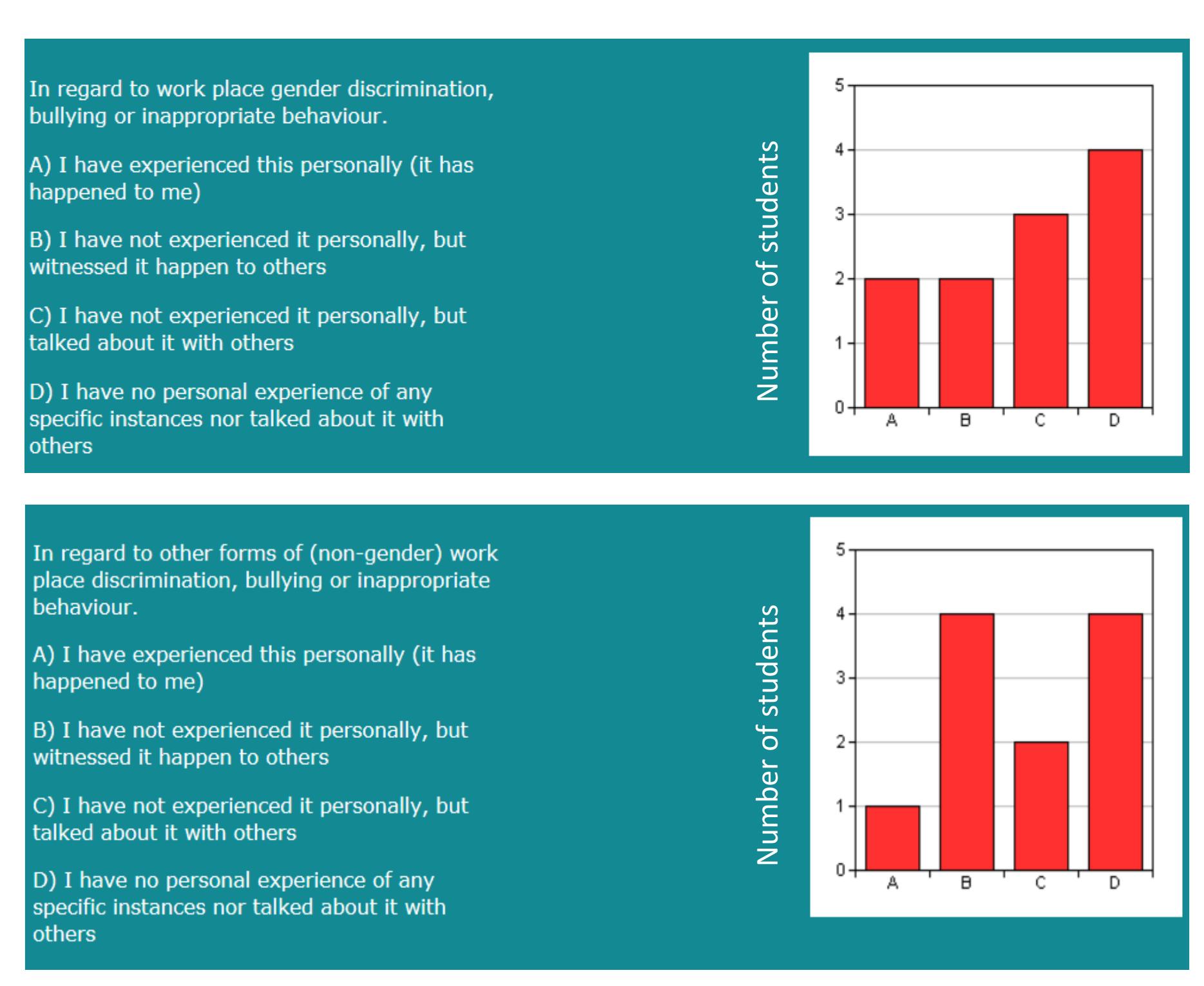 Pre-work results from uts workshop