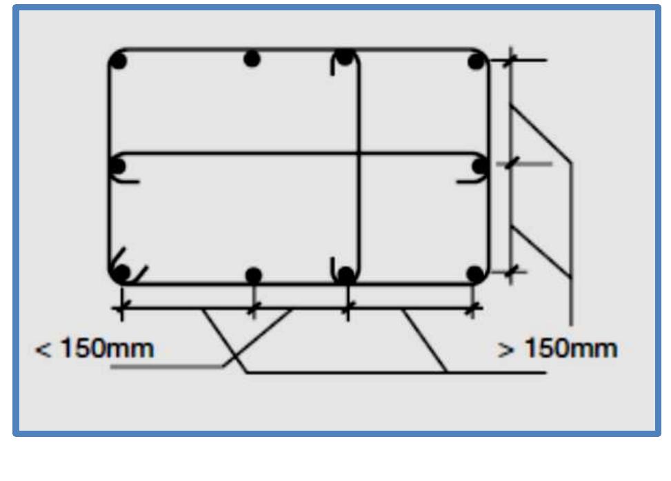 (PDF) Guidelines for Detailing of Reinforcement in Concrete Structures ,ch3