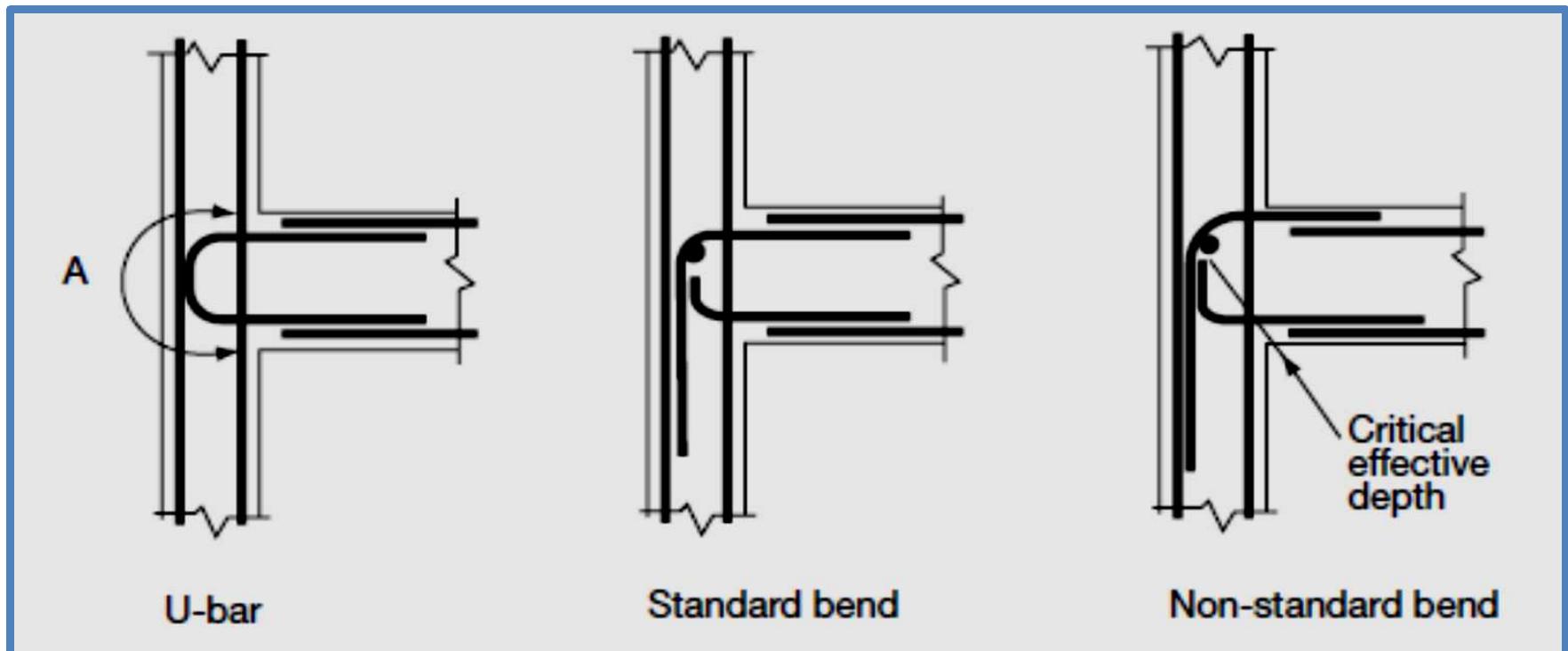(PDF) Guidelines for Detailing of Reinforcement in Concrete Structures ,ch3