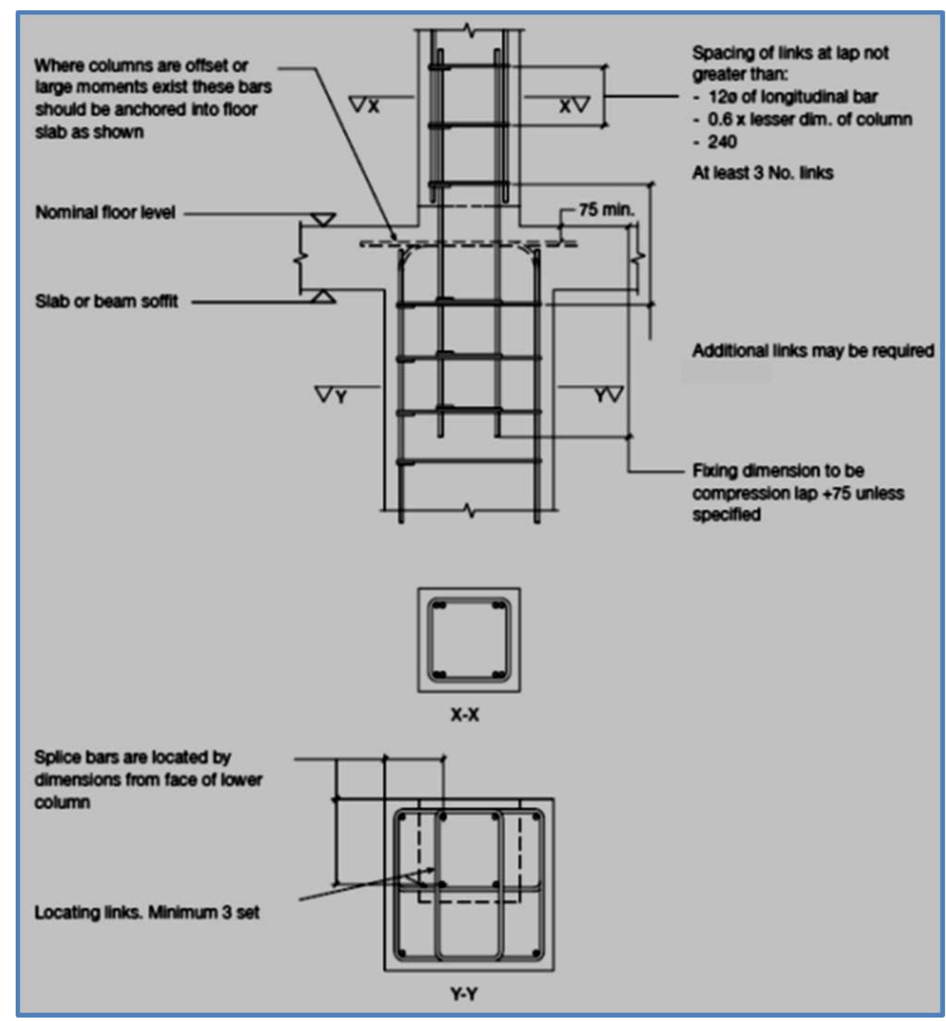 This detail applies for stepped or offset columns.