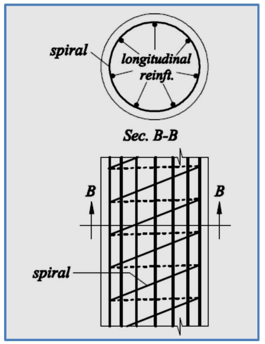 (PDF) Guidelines for Detailing of Reinforcement in Concrete Structures ,ch3