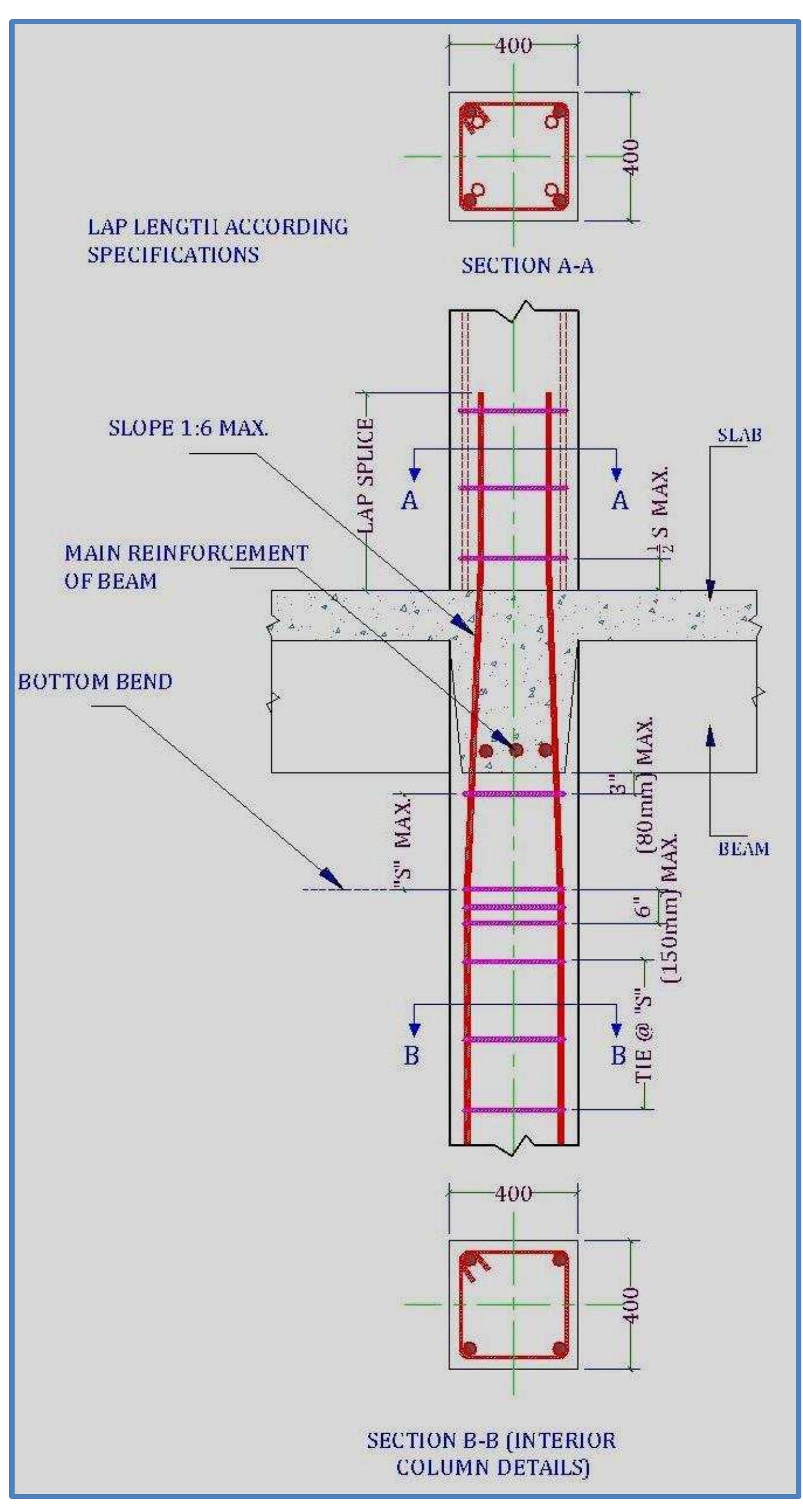 (PDF) Guidelines for Detailing of Reinforcement in Concrete Structures ,ch3