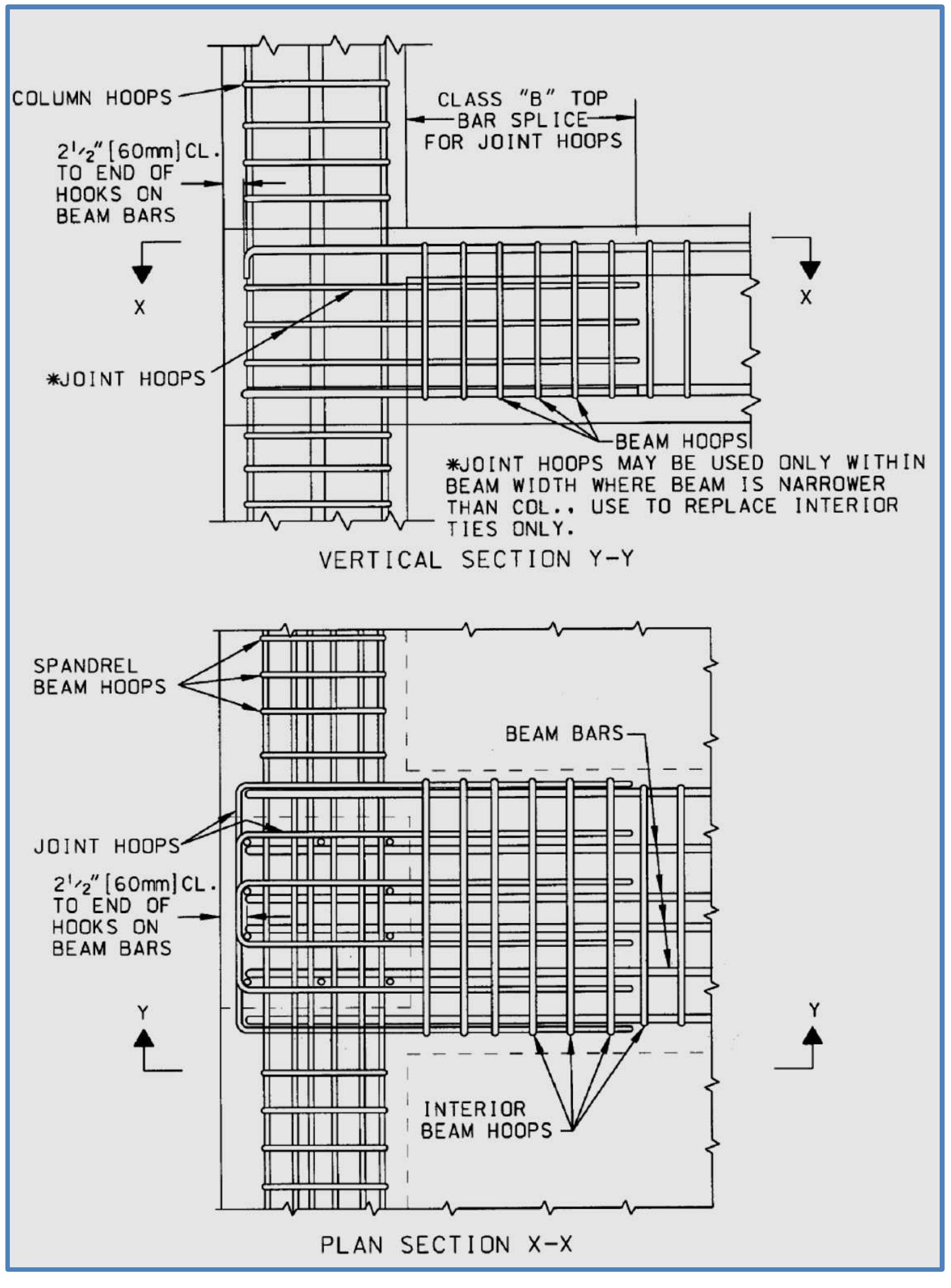 Guidelines for Detailing of Reinforcement in Concrete Structures ,ch3
