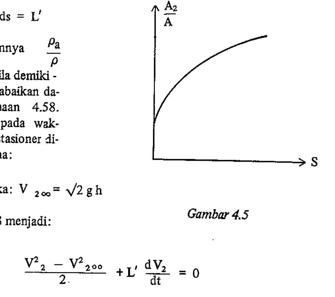 Ini adalah persamaan diferensial yang berlaku untuk keadaan