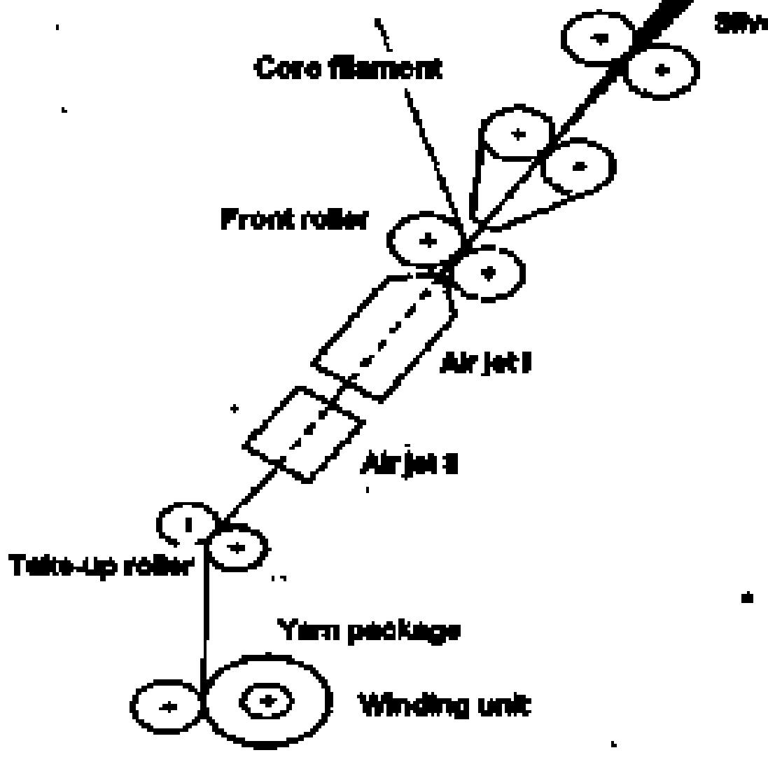 Schematic diagram of mjs spinning system