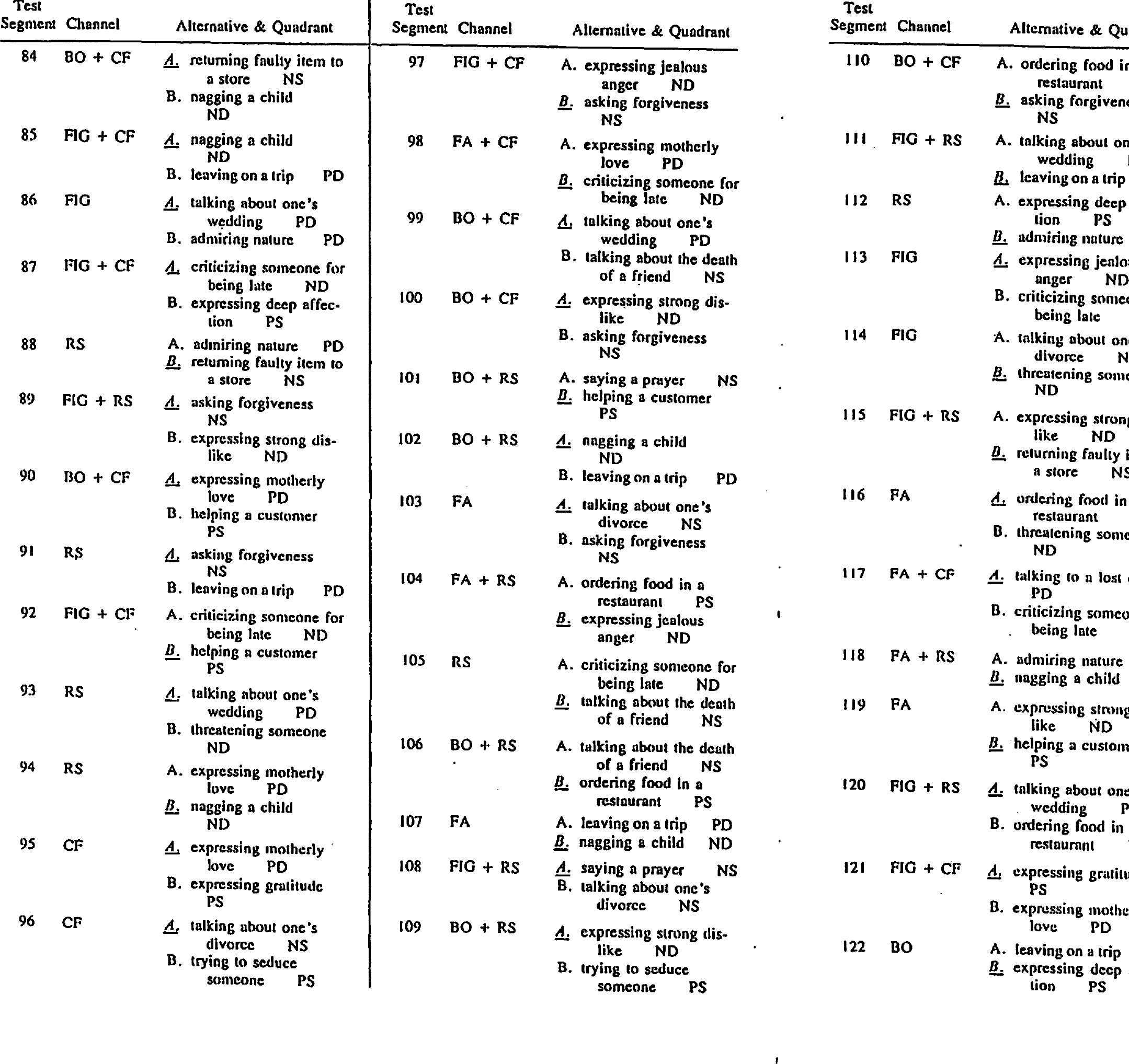Table 2 - Profile of Nonverbal Sensitivity (PONS Test):