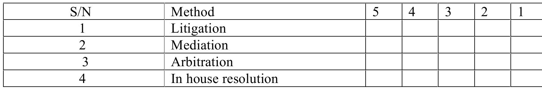 Table 53 - Landlord- Tenant relationships in residential