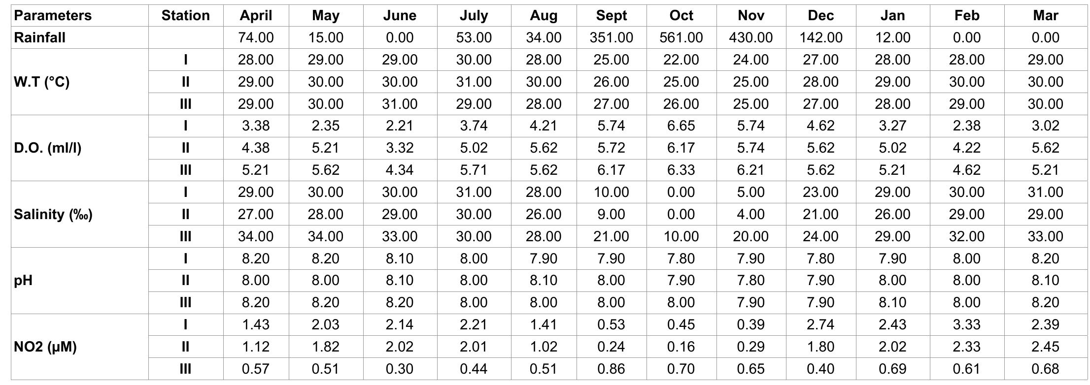 Analyses Of Correlation Rcorrelation Coefficient And Of