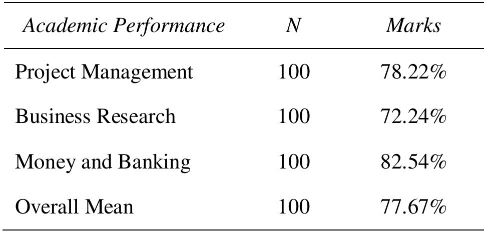 (PDF) THE EFFECT OF STUDENT’S ATTENDANCE ON ACADEMIC PERFORMANCE: A ...