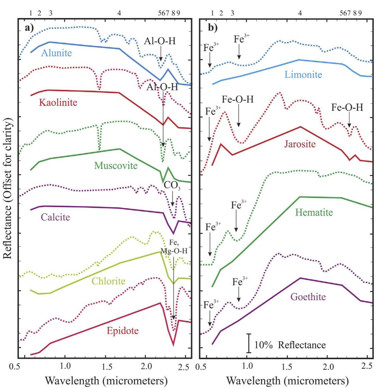 Laboratory spectra of common hydrothermal alteration