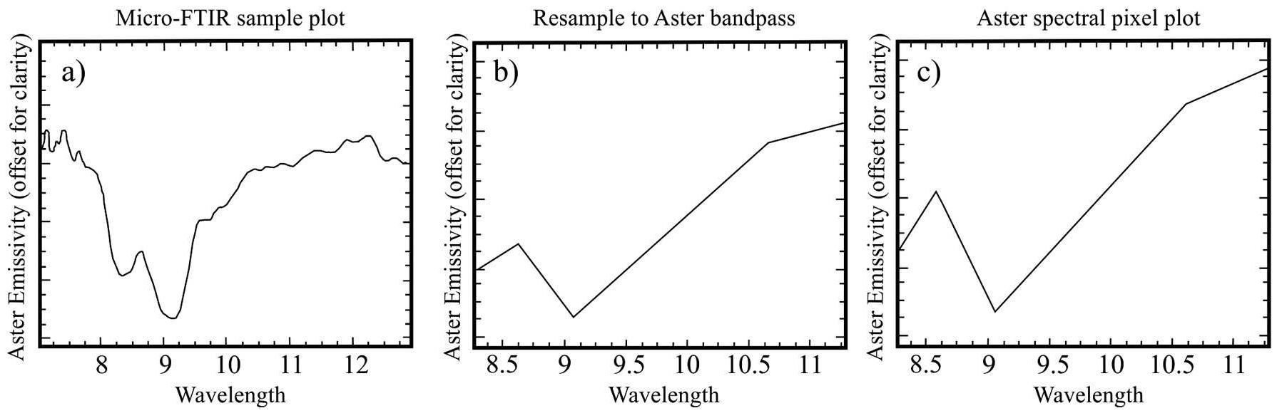 Figure 14 - from Application of ASTER data for exploration