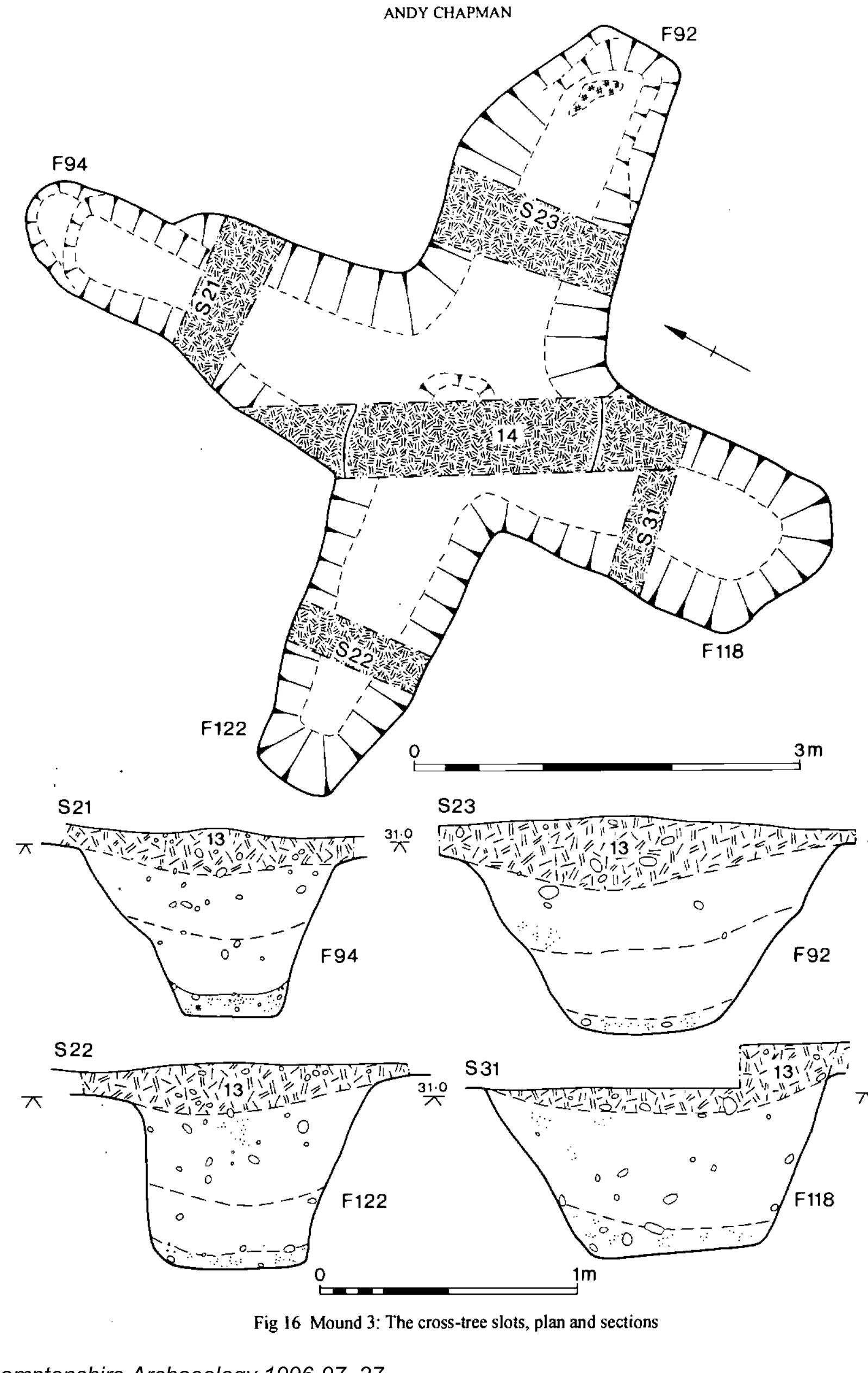 Figure 23 - The Excavation of Neolithic and Medieval Mounds