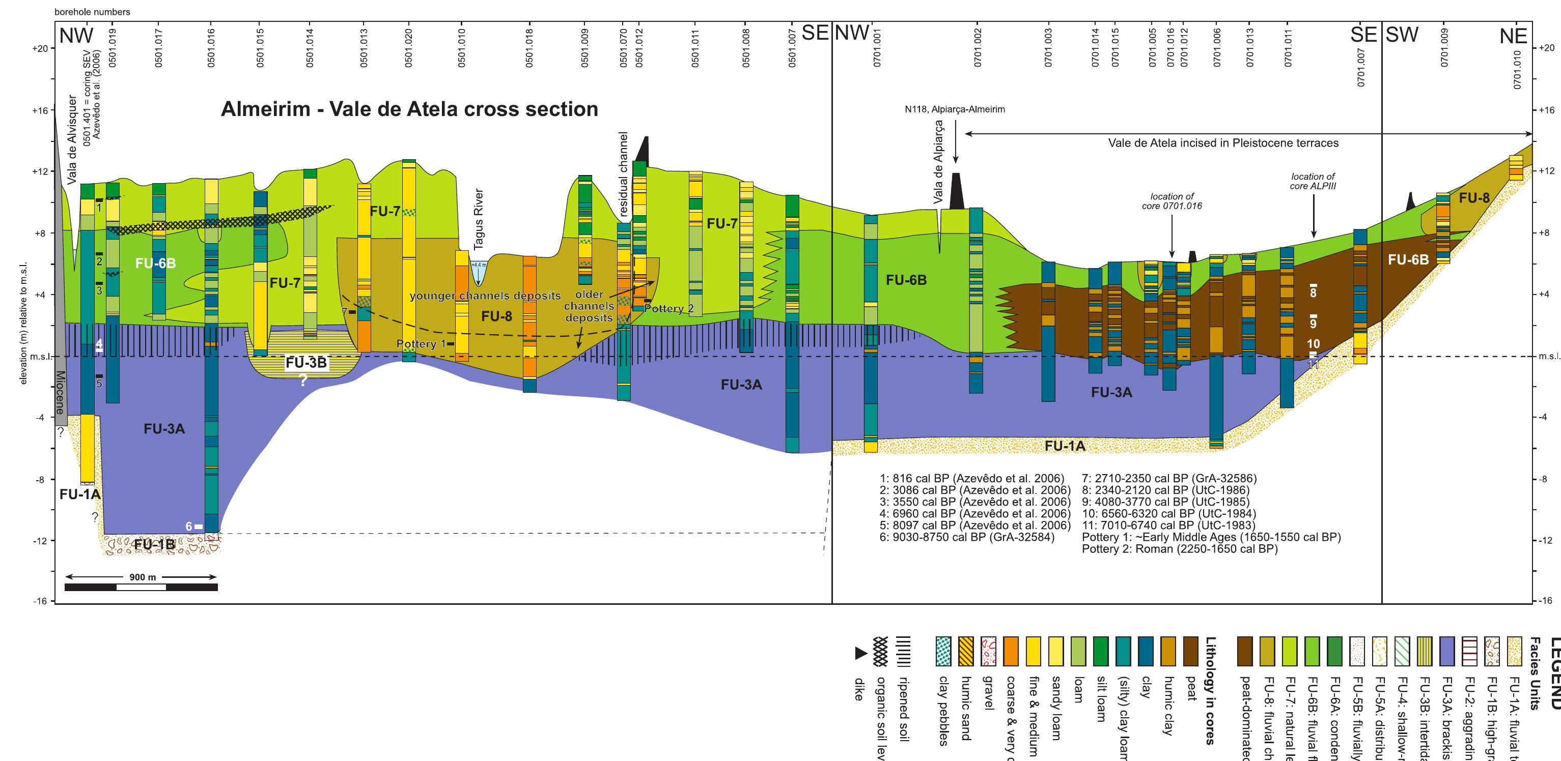 Figure 31 - Quaternary fluvial archives of the Tejo River.
