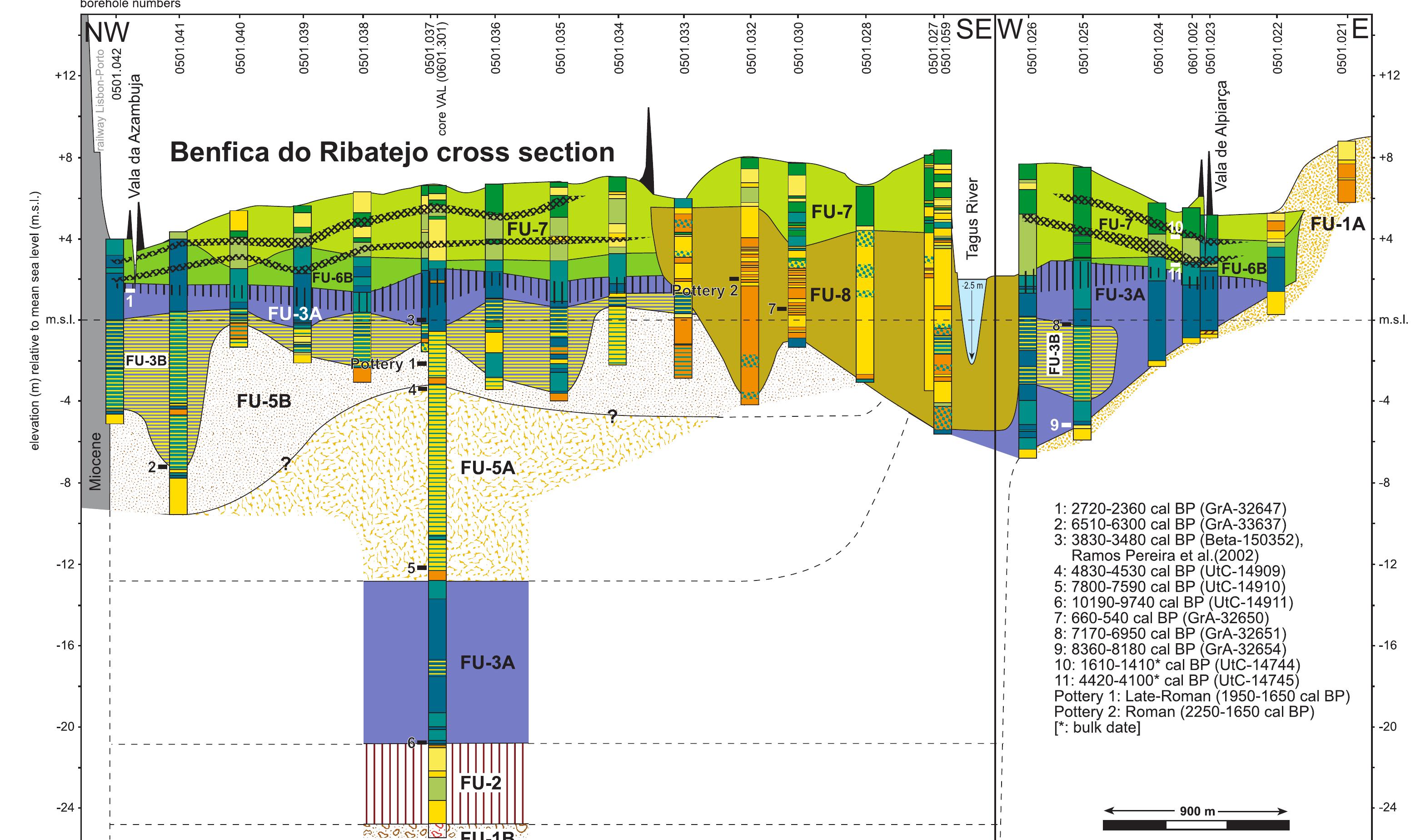 Figure 37 - Quaternary fluvial archives of the Tejo River.