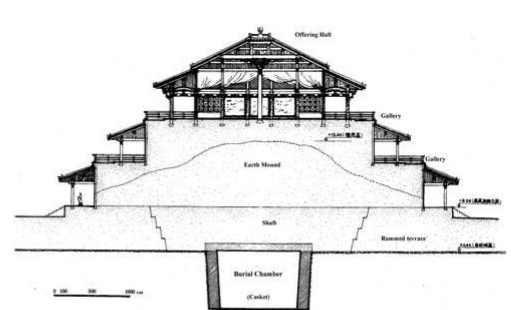 A. reconstruction of superstructure of cuo’s tomb, pingshan,
