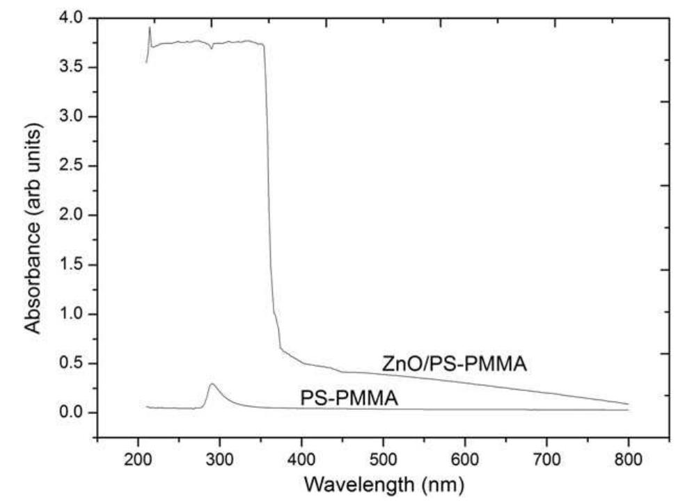 Figure 6 - from TSF paper