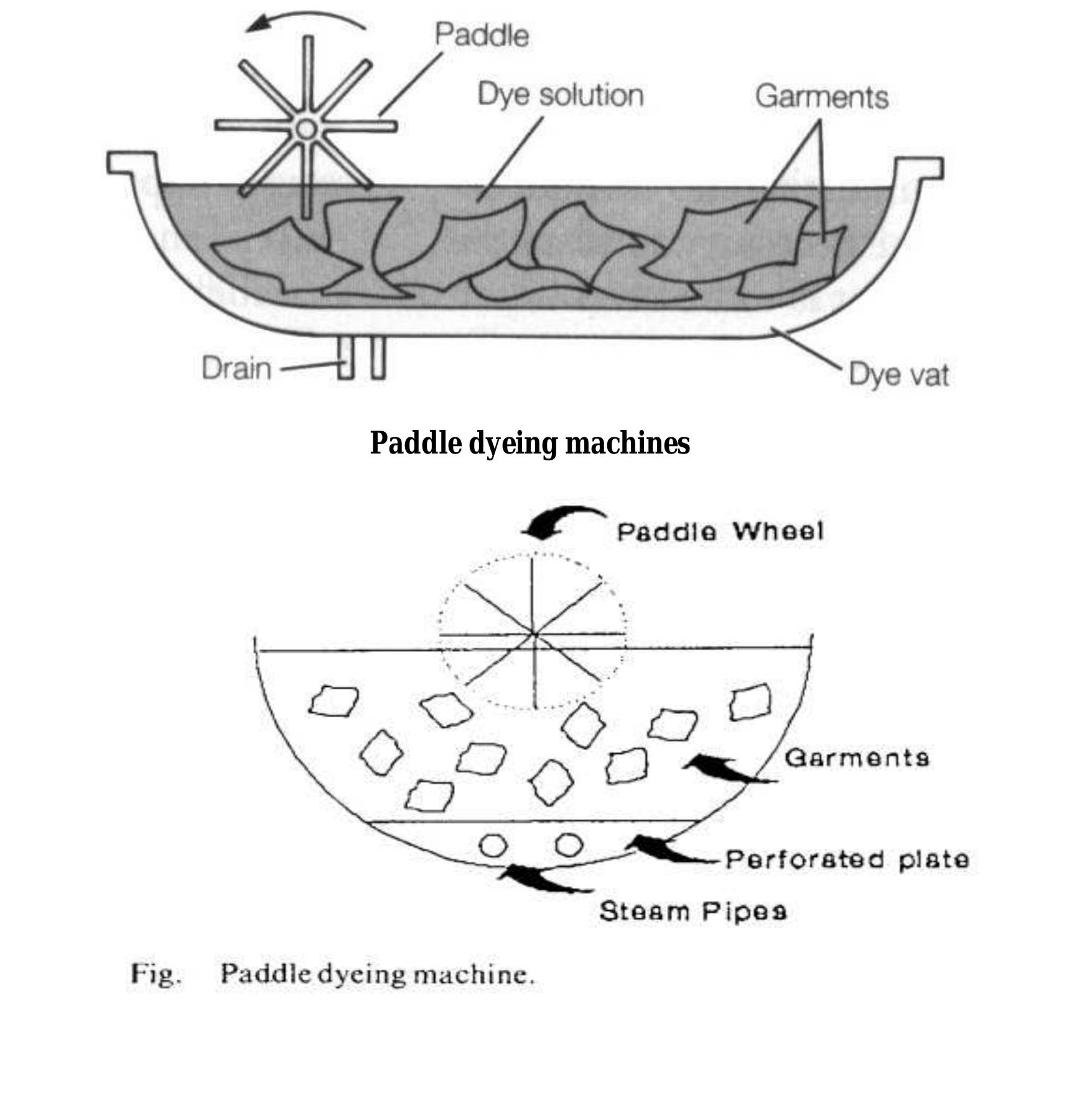 (PDF) Study on garment dyeing technique which has recently developed ...