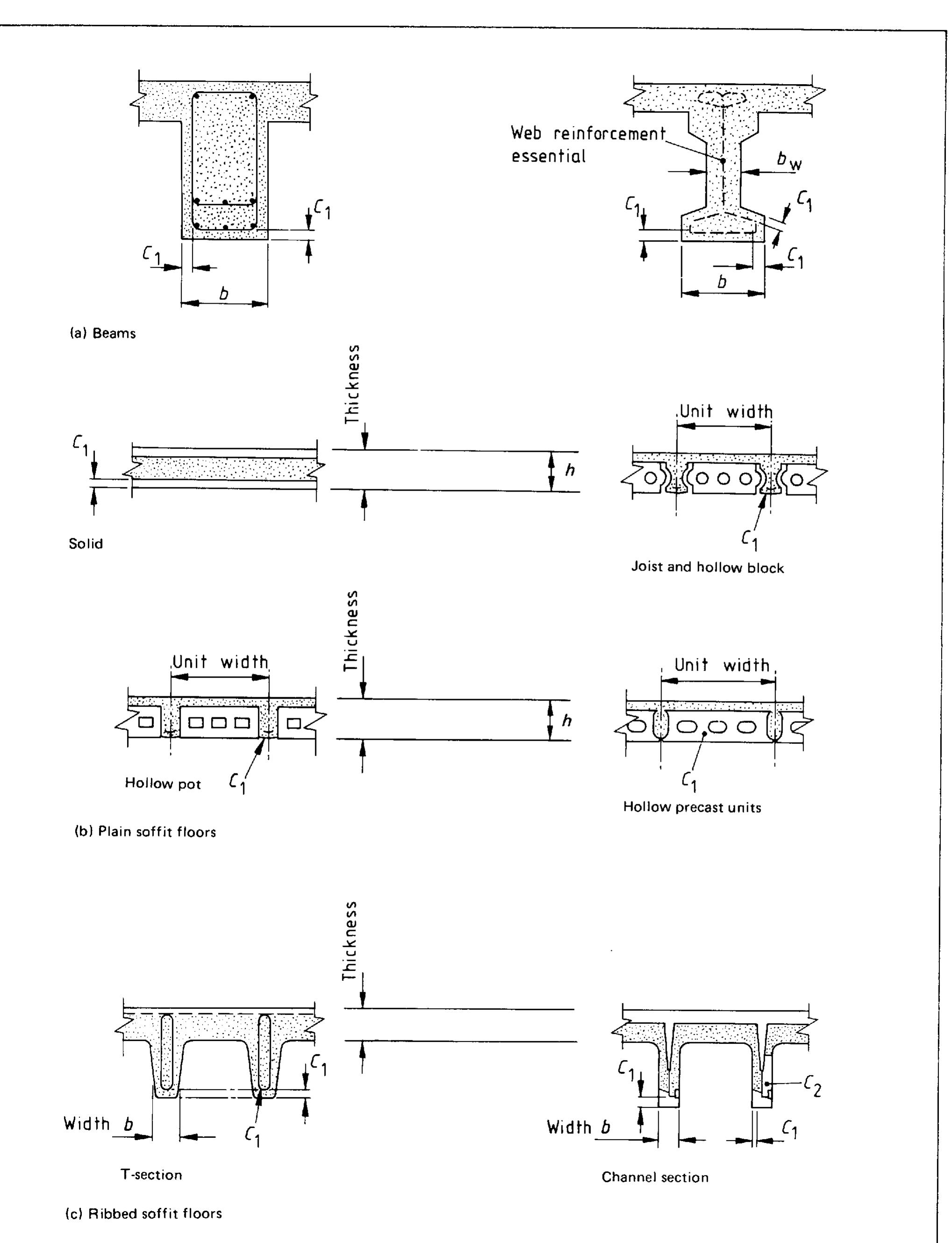 2 typical examples of beams, plain soffit floors and ribbed
