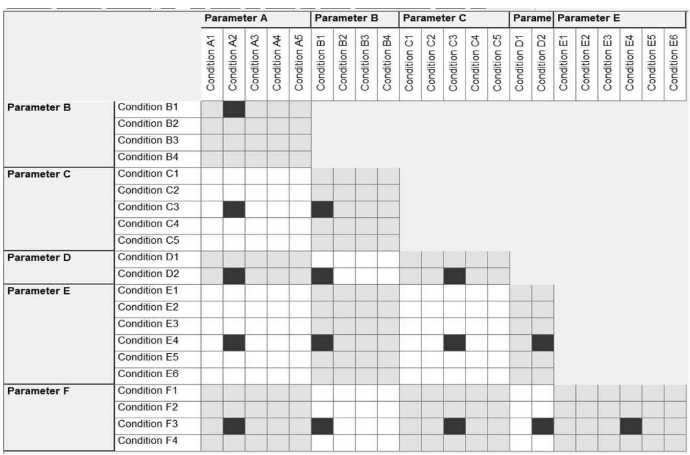 The cross-consistency matrix for the morphological field in