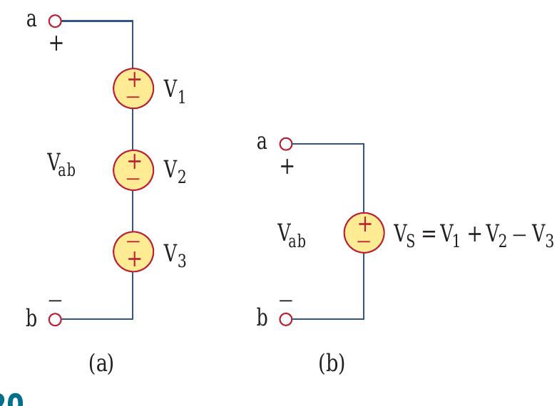 Voltage sources in series: (a) original circuit, (b)