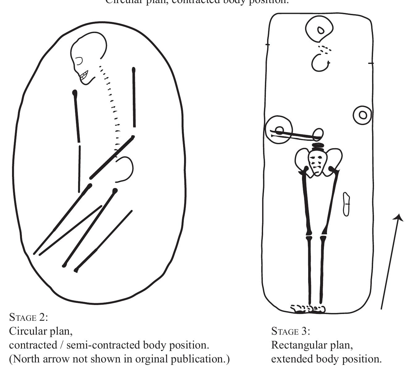 Figure 2 - The Egyptianisation of the Pan-Grave Culture: A