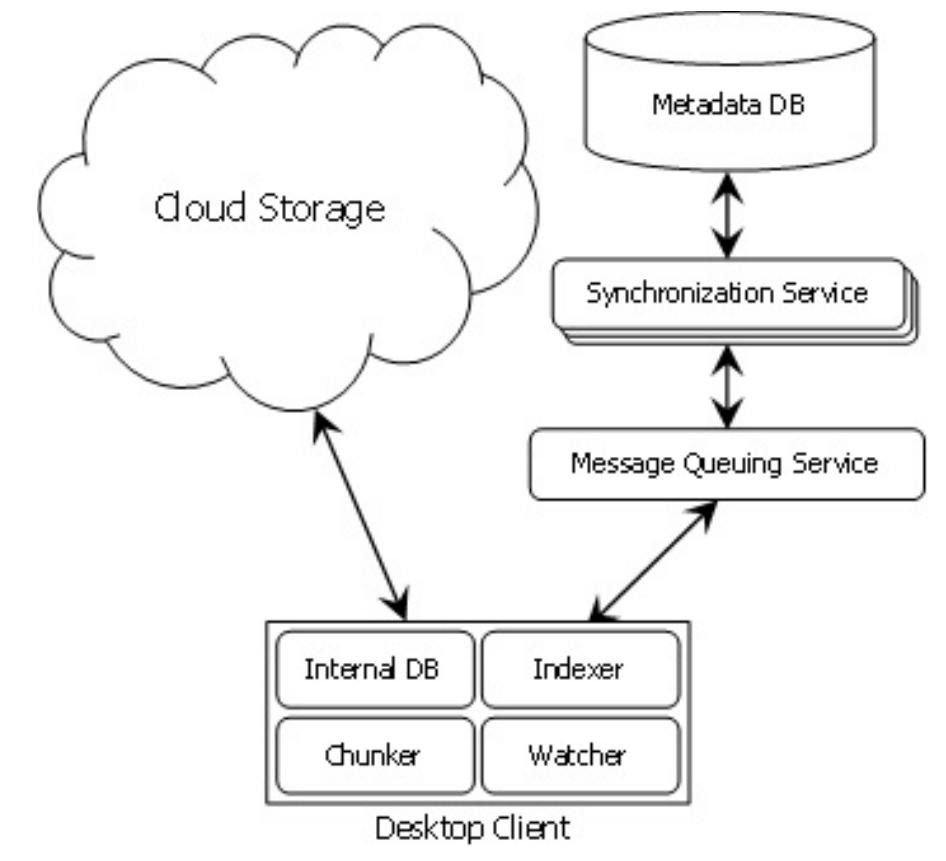 Logical architecture our reference architecture for a