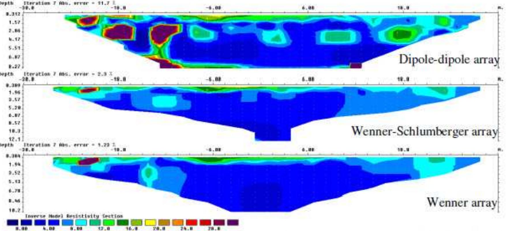 2d images for line 3 with the use of dipole-dipole,
