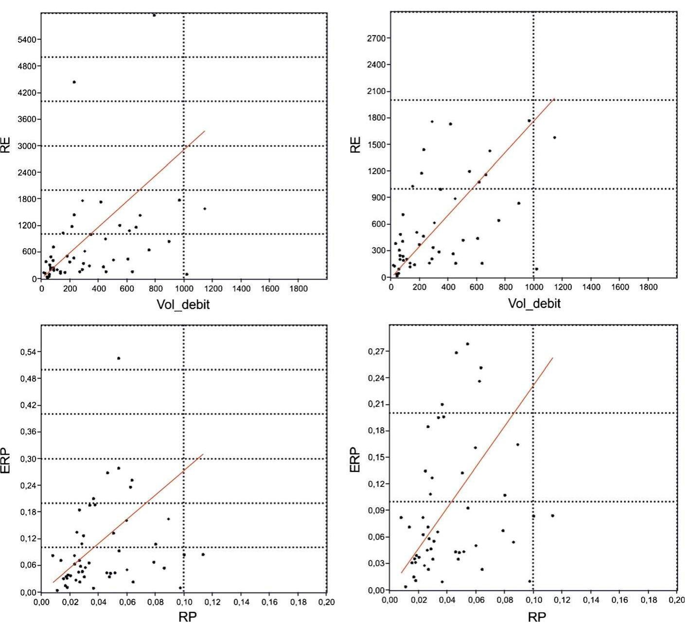 Figure 4 - Measuring Retouch Intensity in Lithic Tools: A