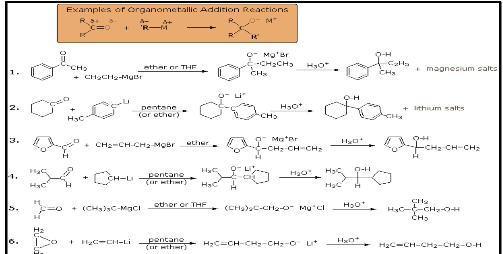 A common pattern, shown in the shaded box at the top, is