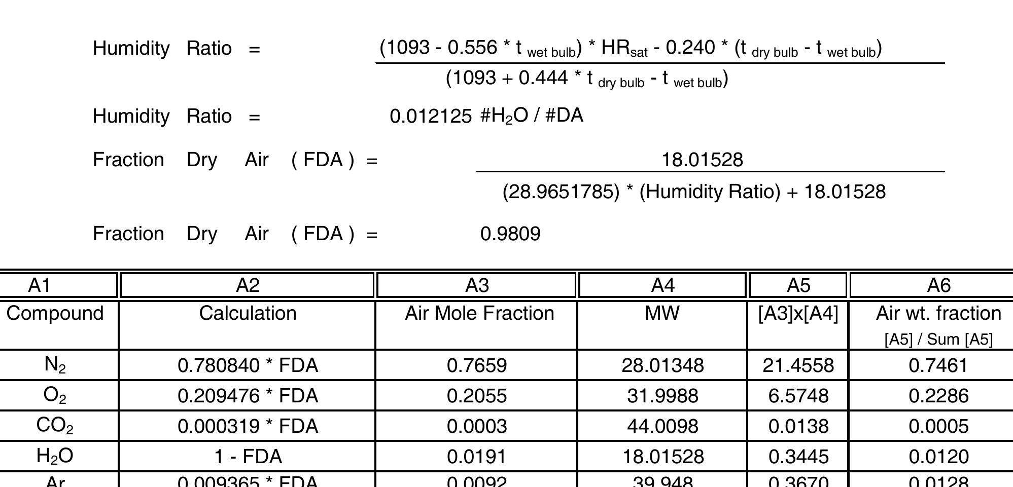 Moist air molecular weight| 28.7558