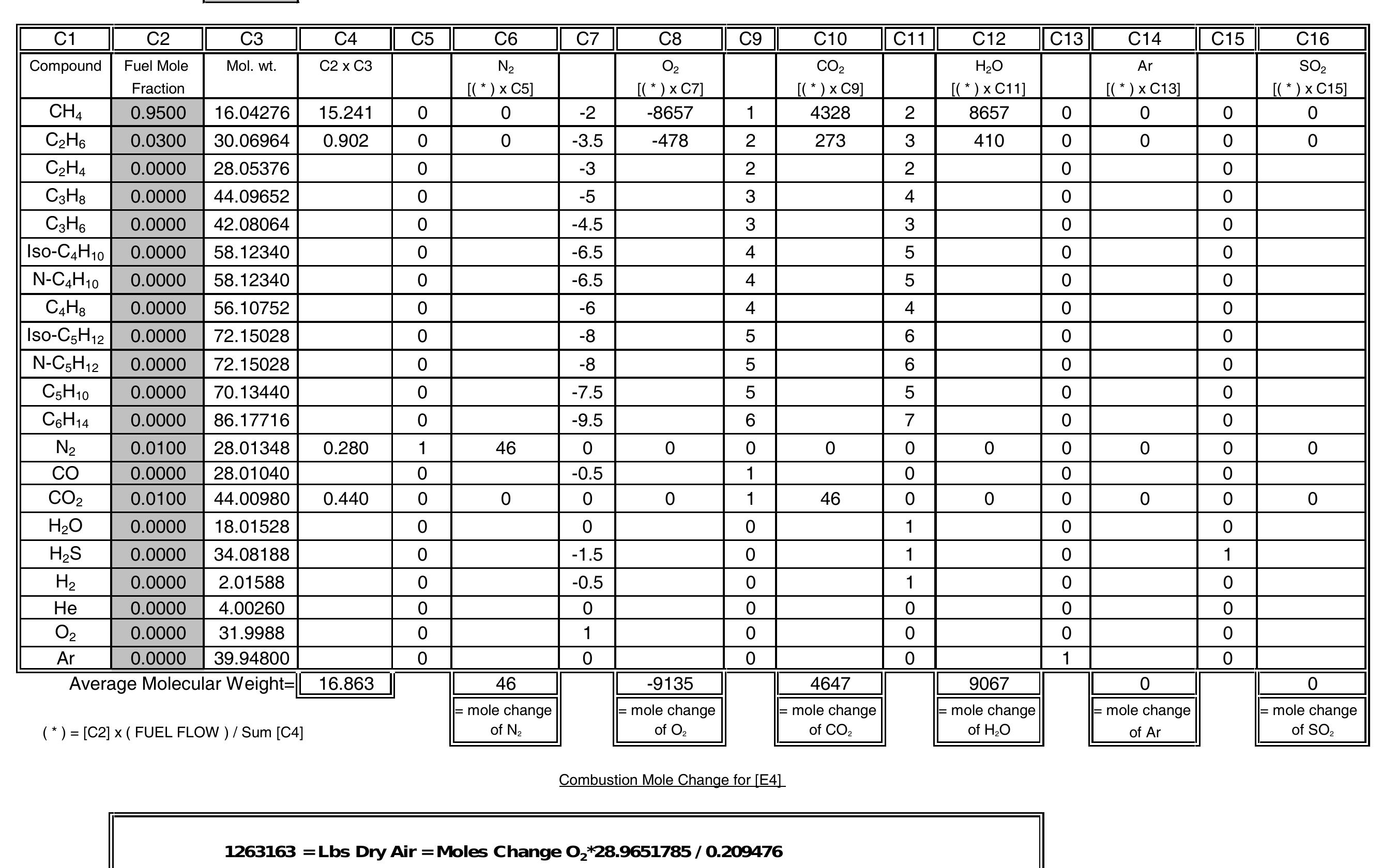Table 24 - Gas Turbine Heat Recovery Steam Generators ASME